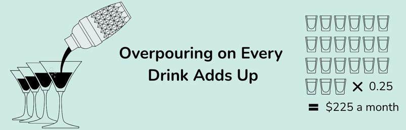 Why Your Bar Is Losing Money (And How to Fix It) – Common Mistakes and ...