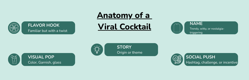 How to Create a Viral Cocktail That Drives Traffic – Leveraging Trends ...