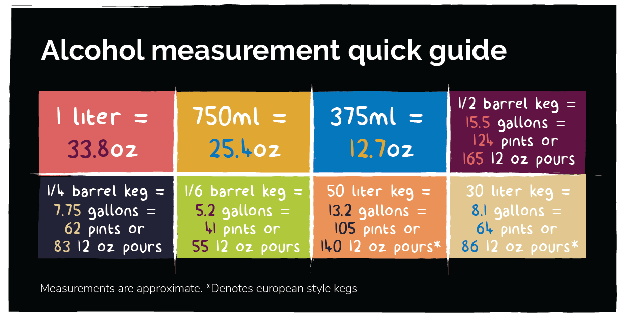 The Most Important Liquor Cost Formulas