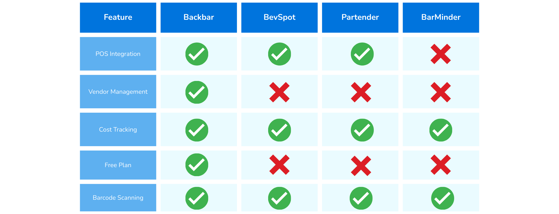 The Ultimate Guide to Bar Inventory Management: Choosing the Right App ...