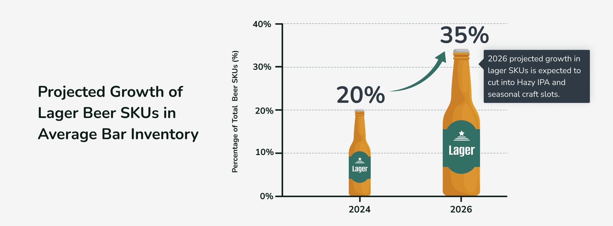 Beyond the Haze: 5 Beer Trends That Will Define Your Bar in 2026