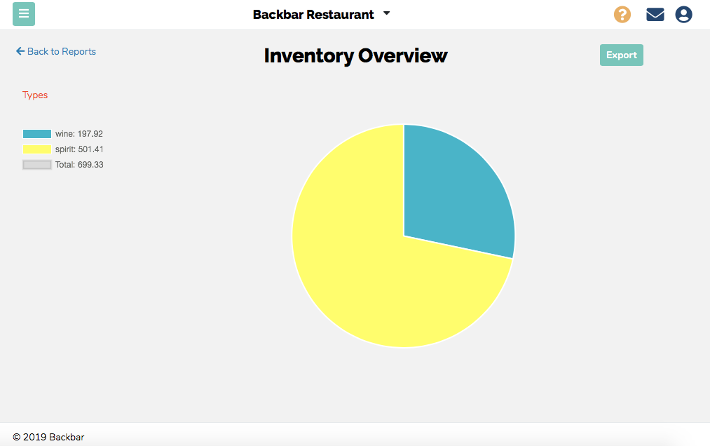 Using the Reporting Tools in Backbar to Manage Bar Inventory