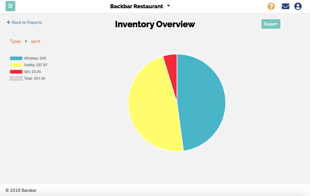 Using the Reporting Tools in Backbar to Manage Bar Inventory