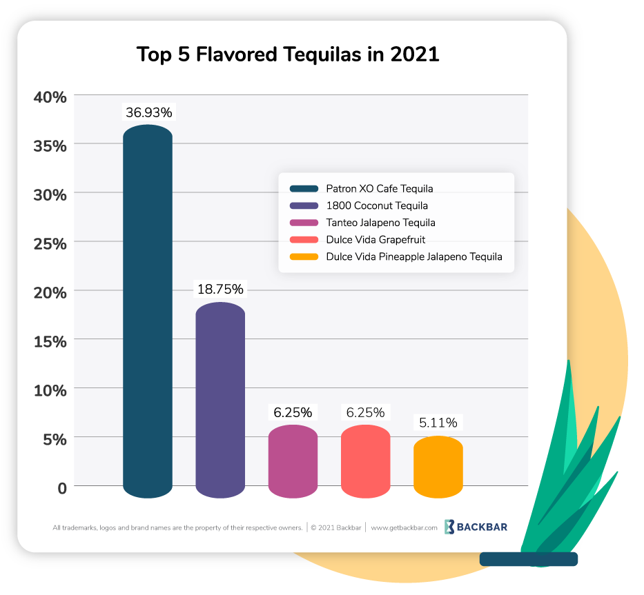 Will Flavored Tequila Spice up your National Tequila Day?